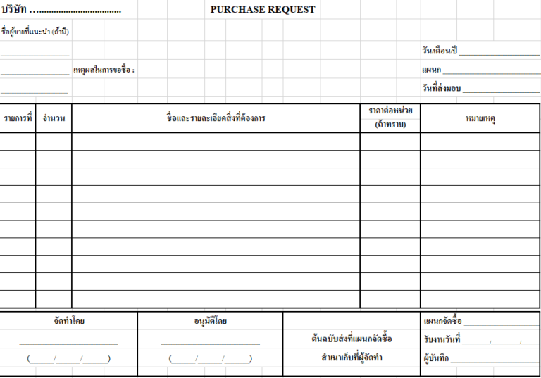 What is the difference between PR form and PO form? — บริษัท ไอร่า แฟคต ...